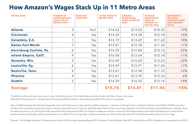 Amazon’s Takeover Of The Economy Is The Real Threat To American Jobs ...