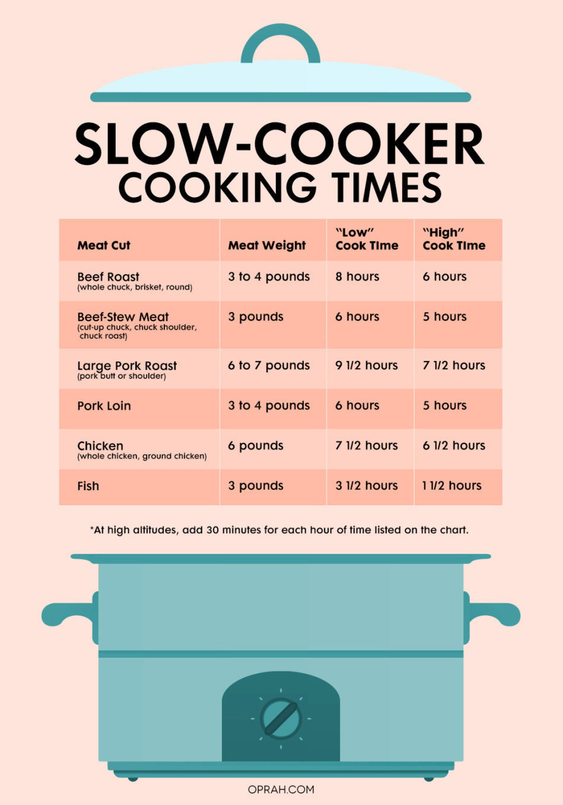 4 Charts That Let You Cook Absolutely Anything In A Slow Cooker ...