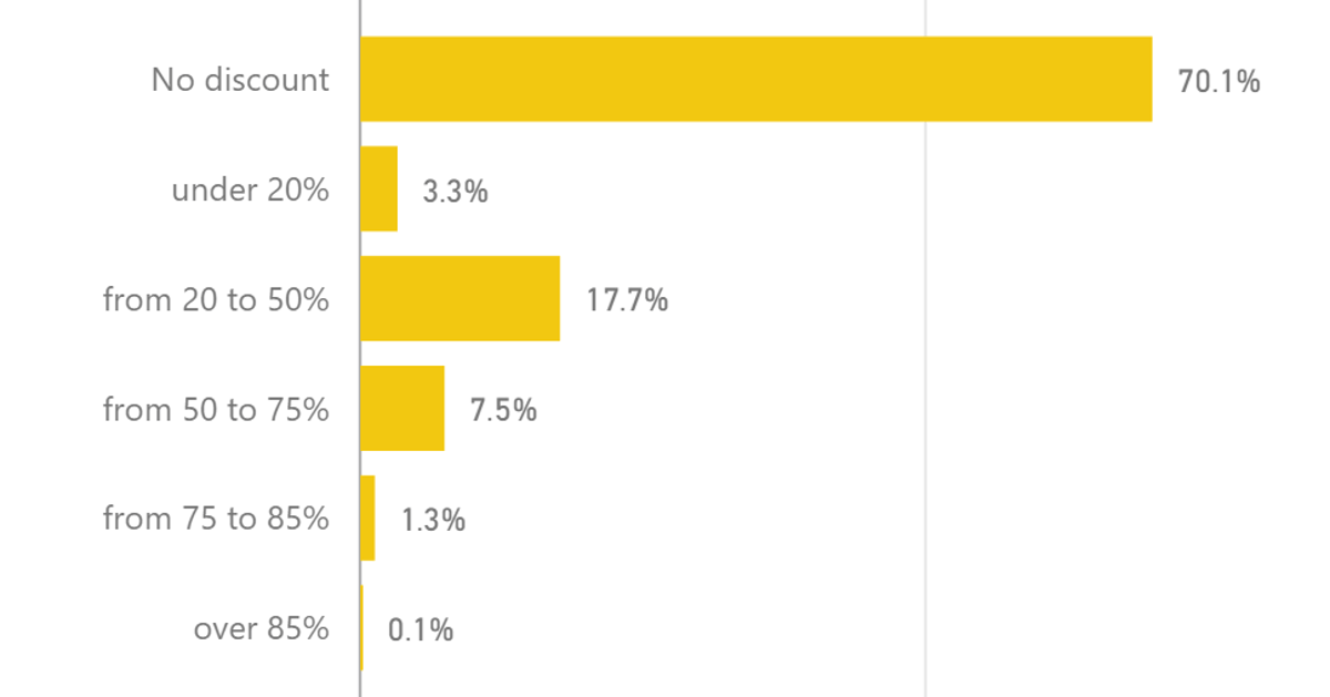 RETAIL RESEARCH REPORT | HuffPost Contributor