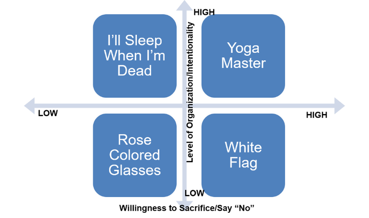 The 4 Work Life Balance Personality Types...Which One Are You ...