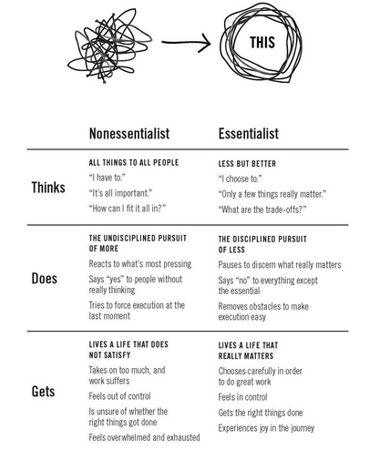 Why Saying "No" is Essential to Success | HuffPost Contributor