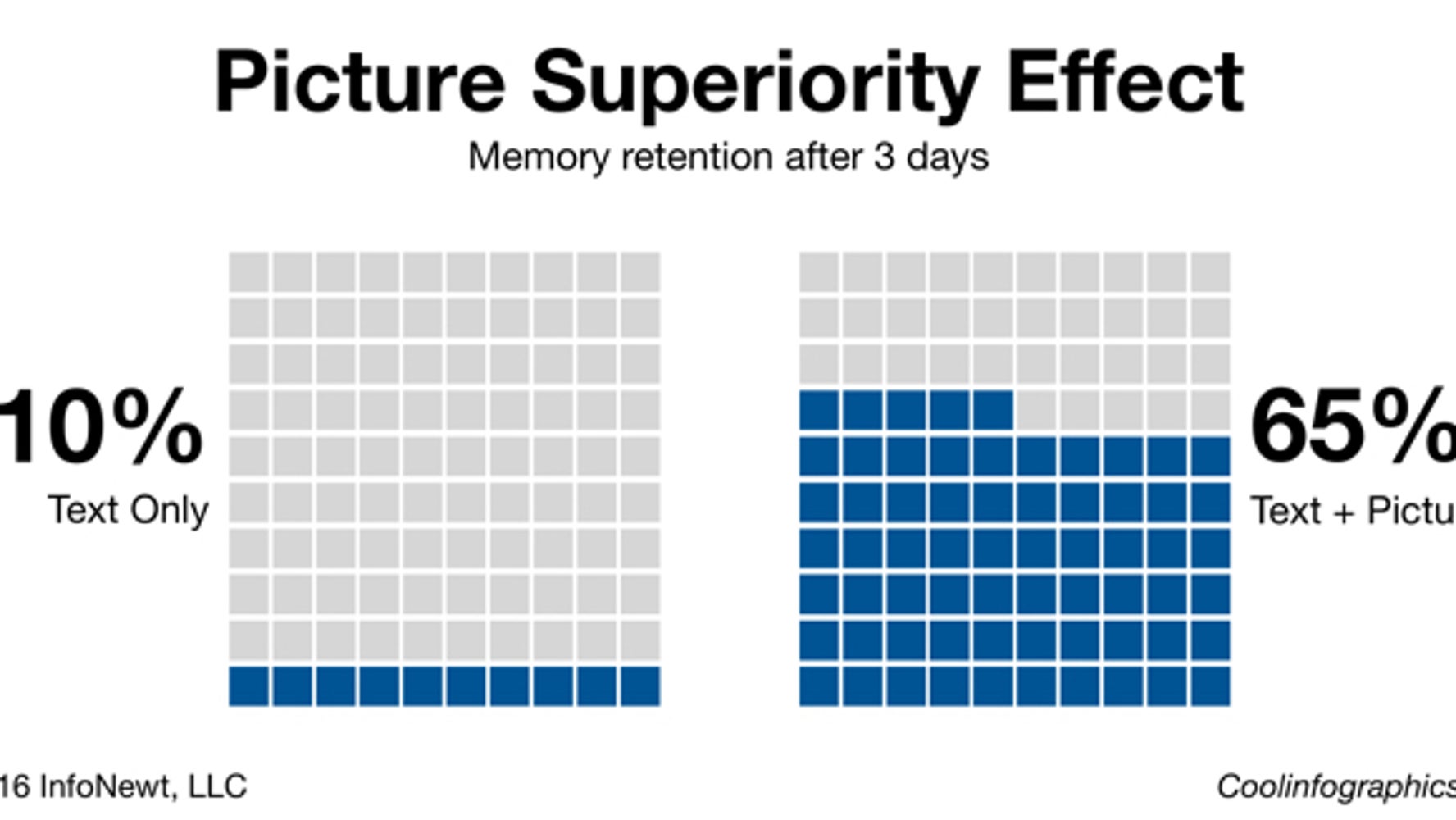 Three Simple Resolutions to Design Better DataViz | HuffPost