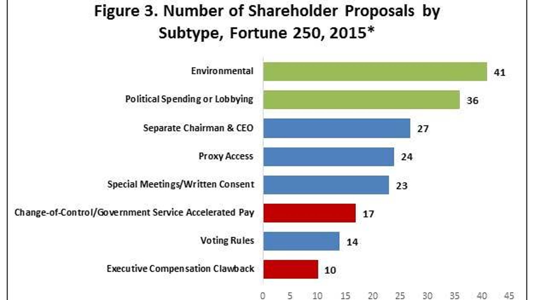 How The Investment Community May Save The Planet (And Your Retirement ...