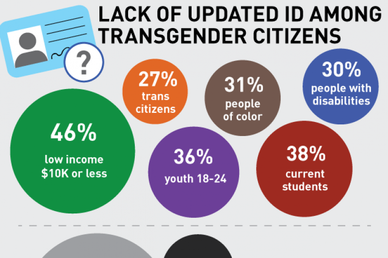 Here Are 15 Of The Year's Most Compelling Online LGBTQ Campaigns ...