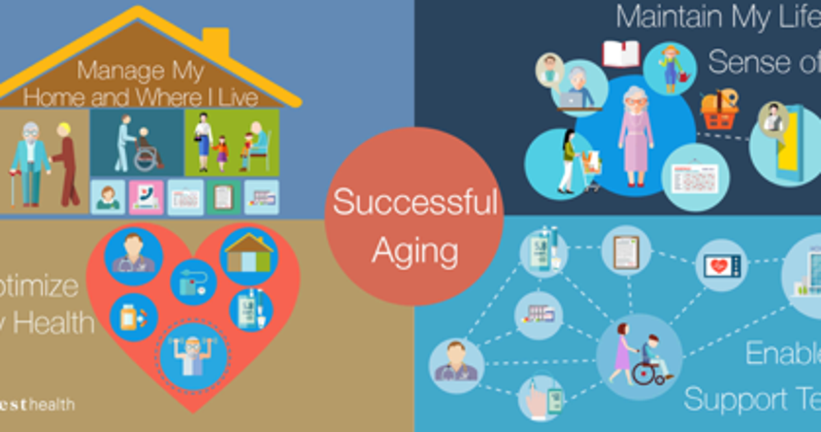 Successful Aging in 2016: Four Major Developments that Should Make Life ...