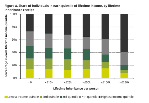 Young People's Wealth More Reliant On Inheritance Than Ever Before ...