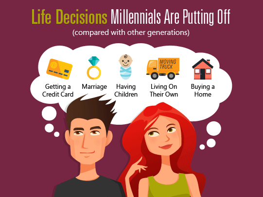 What Benefits Motivate Each Generation? Part 3: The Millennials ...