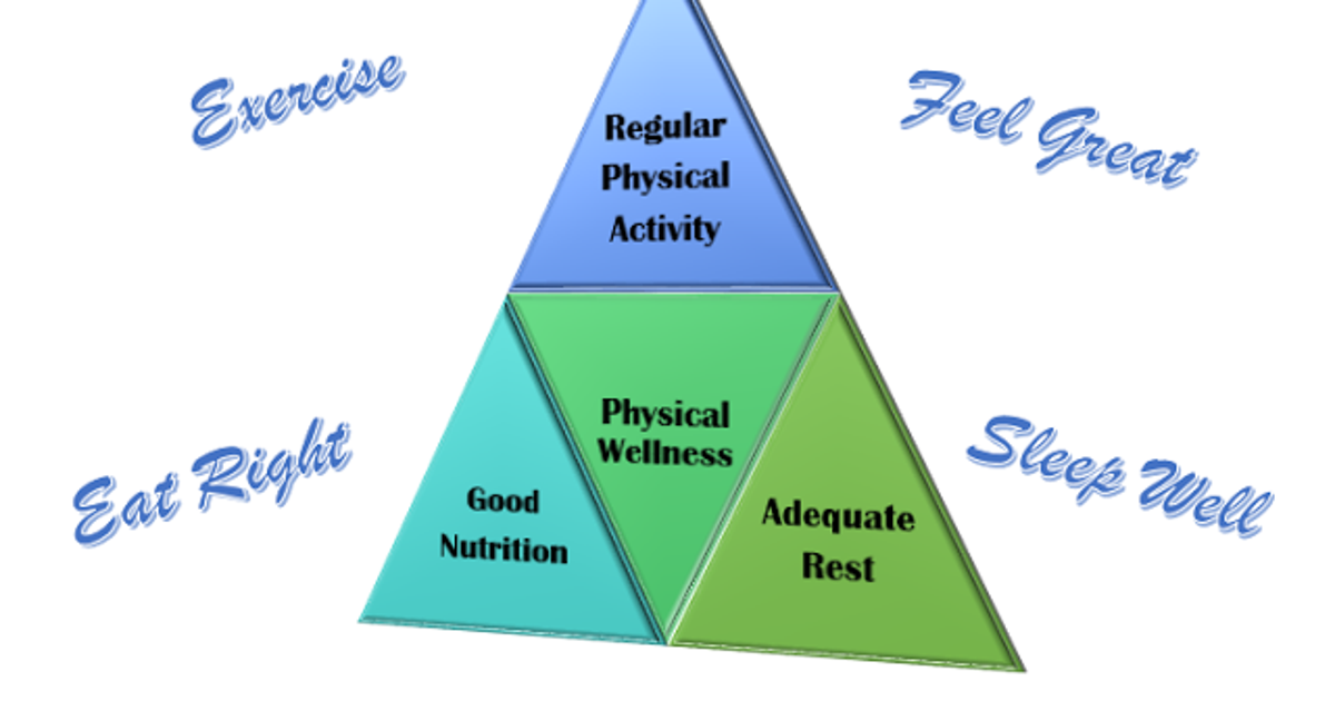 GET YOUR BODY RIGHT IN 2017! | HuffPost Contributor