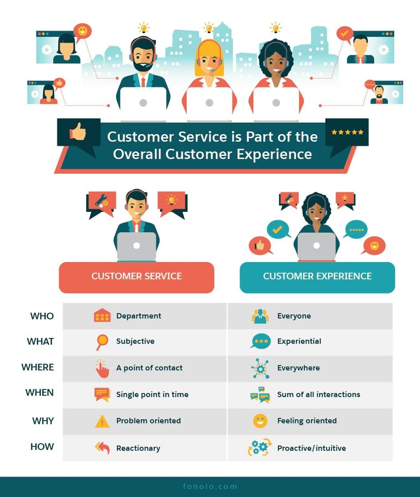 You May Be Thinking about Customer Experience All Wrong | HuffPost ...