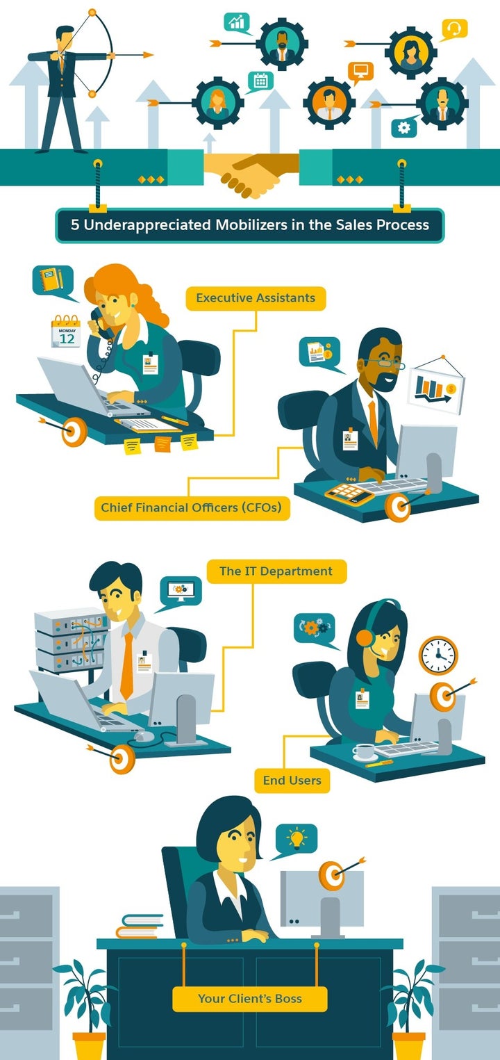 5 Underappreciated but Important Mobilizers in the Sales Process ...