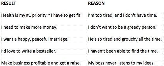 The Surprising Benefits of Being Unreasonable | HuffPost Contributor