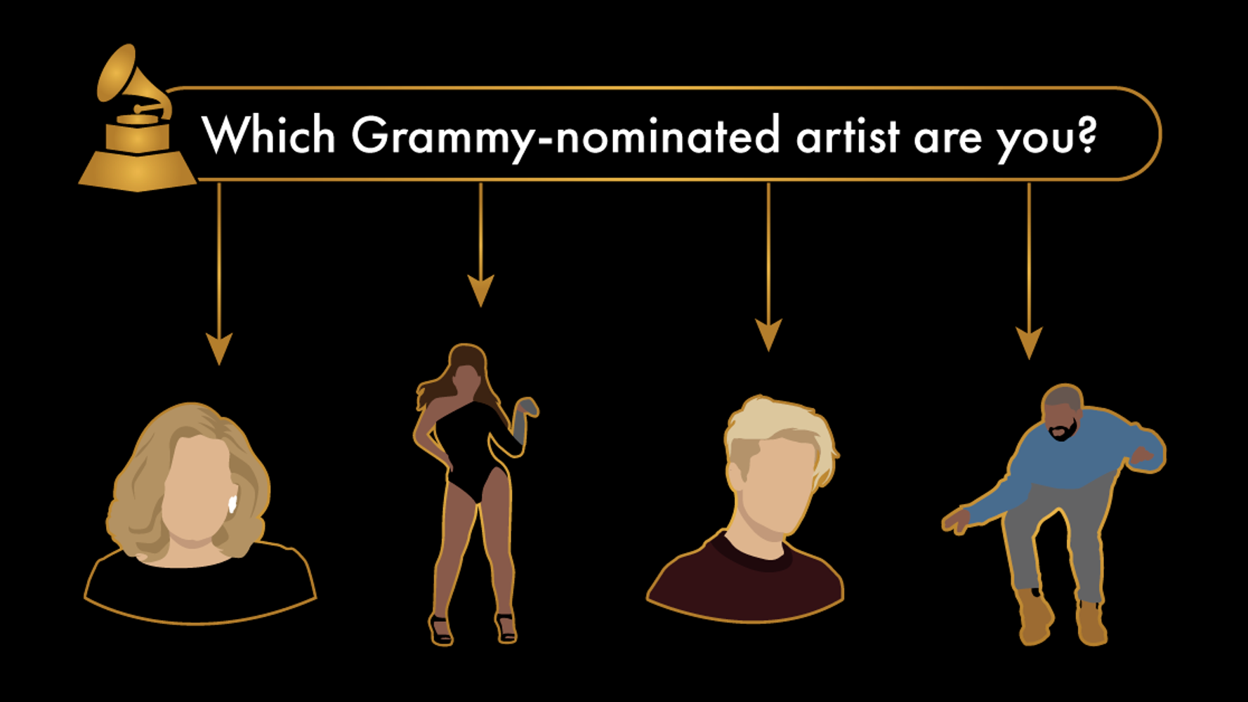 This Chart Reveals Which Grammy-Nominated Artist You Are In Life ...