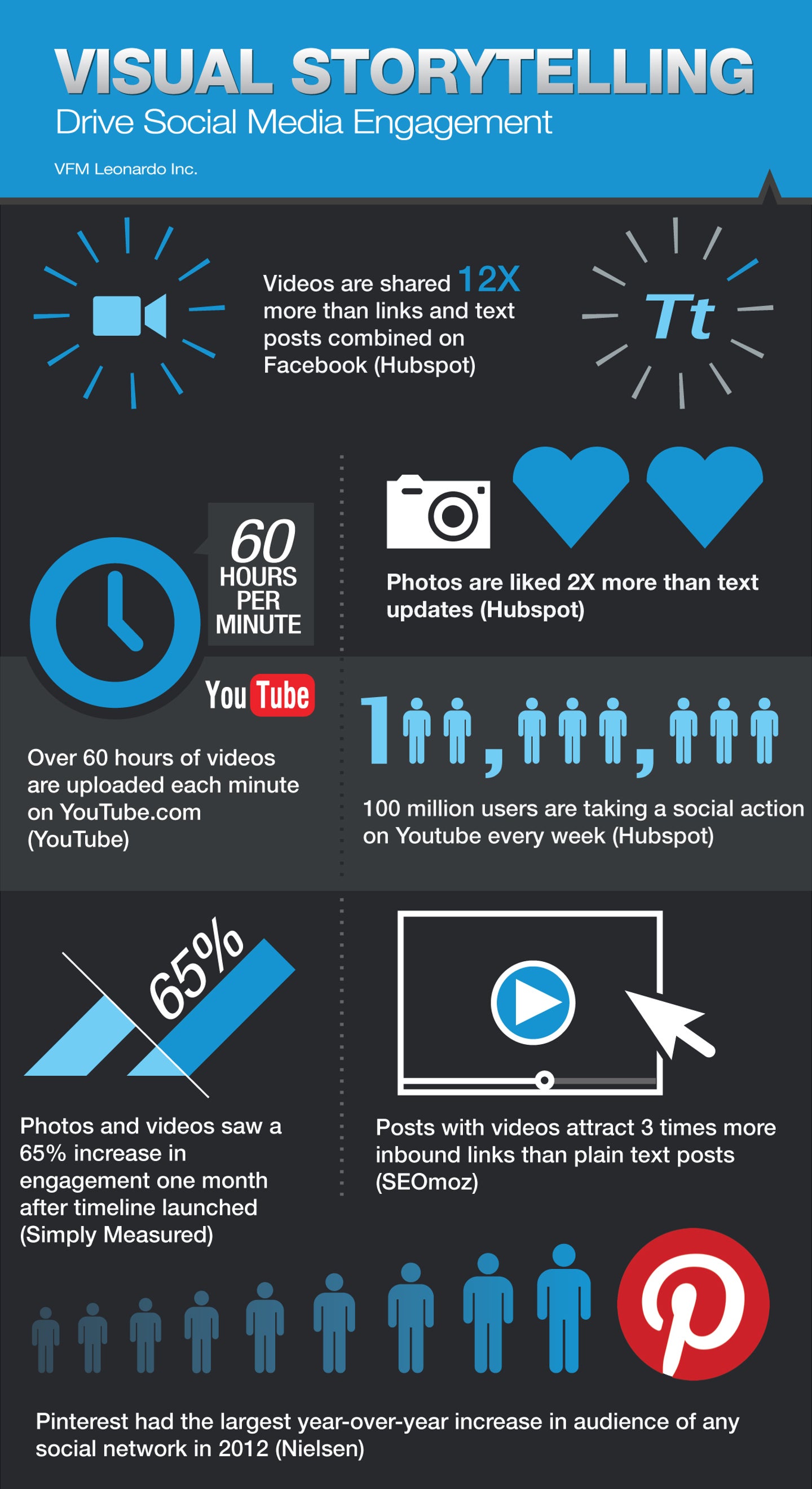 8 Solid Reasons Why Visual Storytelling Dominates the Digital World ...