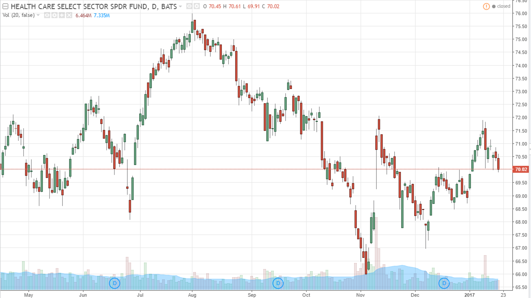 Trump Could Impact These Industries in 2017 | HuffPost Contributor
