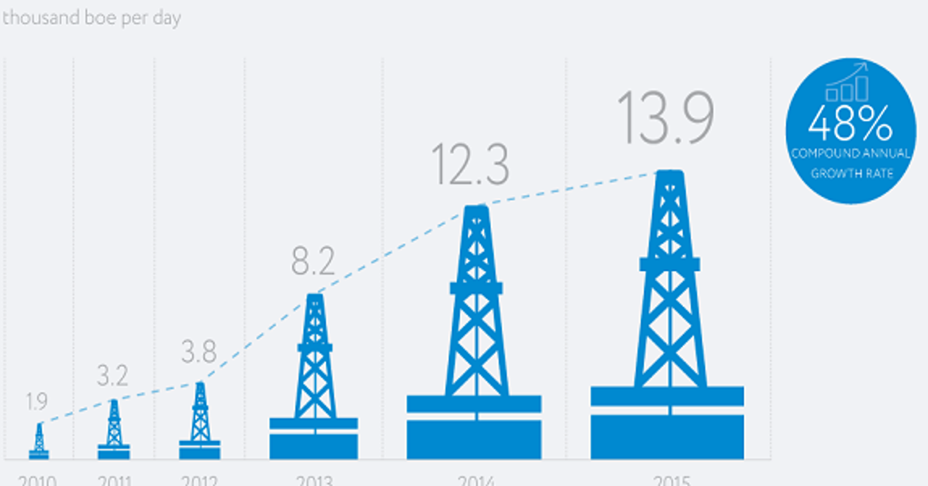 Former CIA Director Joins Burisma, and It Is Good News | HuffPost