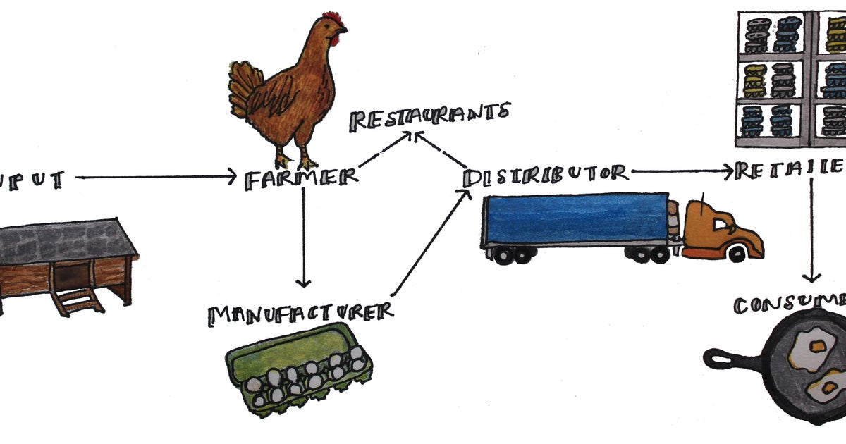 How to Build a Future of Food That Works | HuffPost Contributor