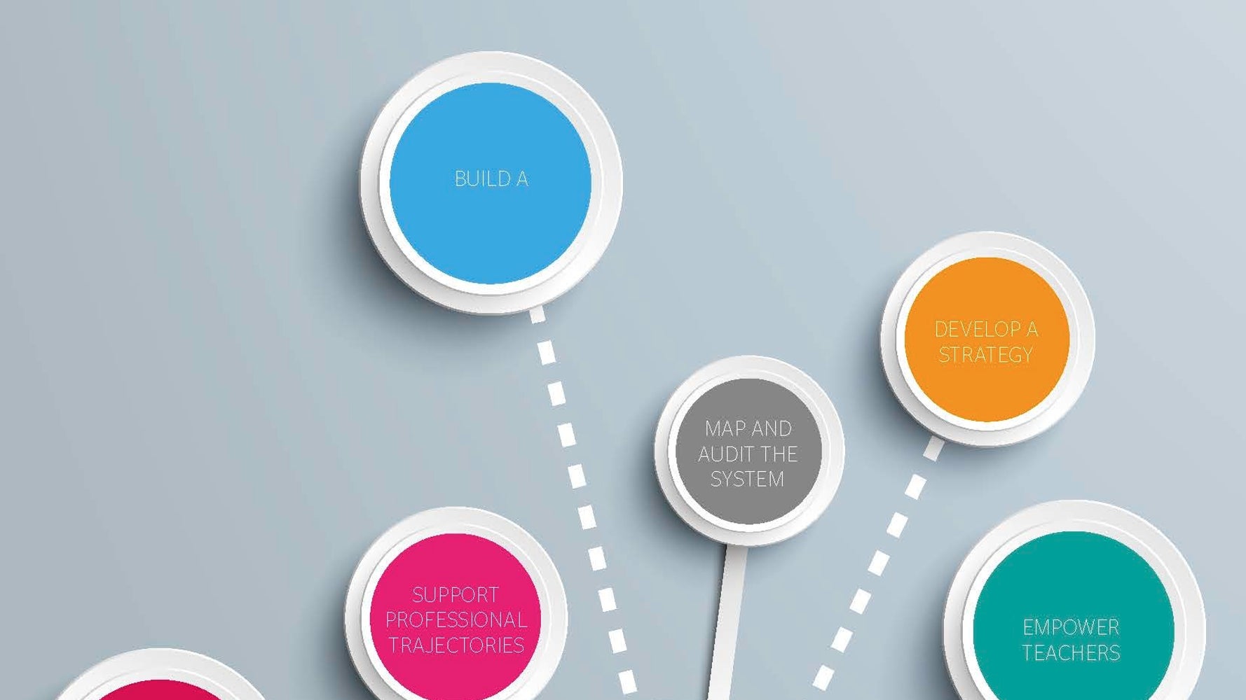 An Invitation To Dialogue About Teachers And Teacher Education | HuffPost