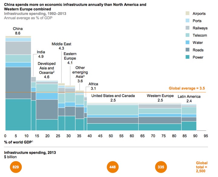 An Infrastructure Crisis? | HuffPost Contributor