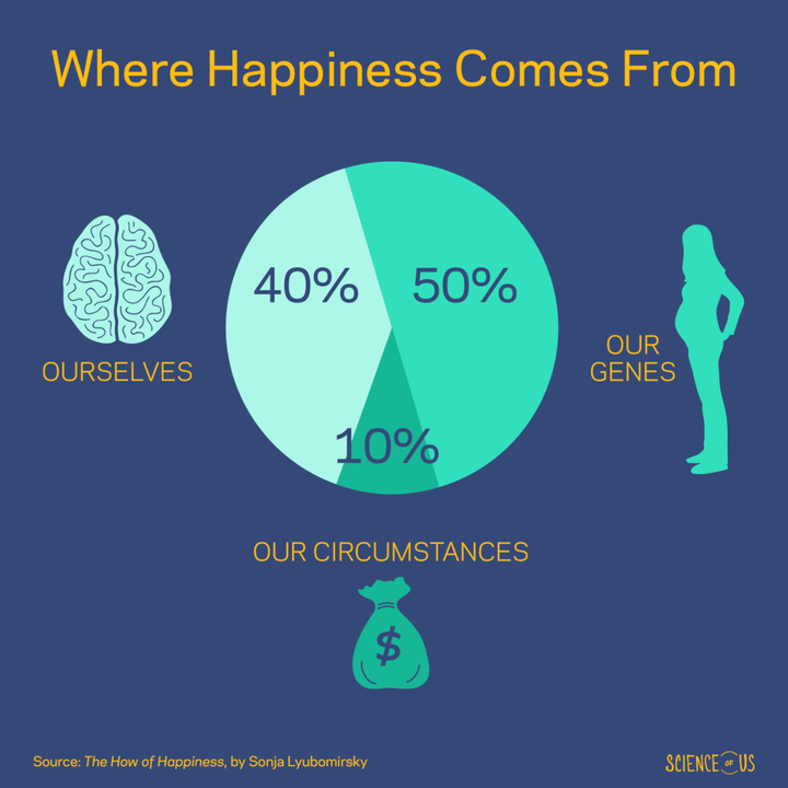 8 Ways to Actually Keep You Happy | HuffPost Contributor