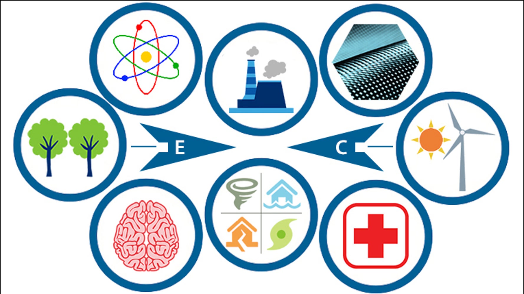 Why We Need Exascale Computing | HuffPost