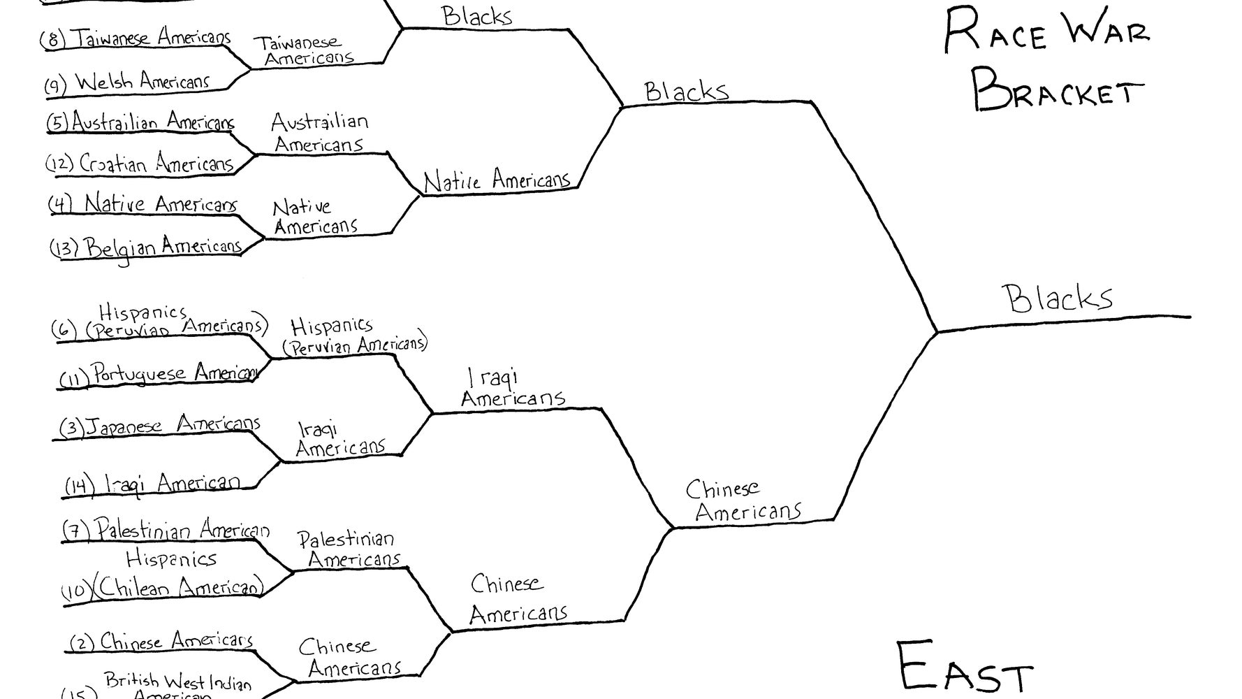 Rep Steve King's 2017 Race War Bracket | HuffPost