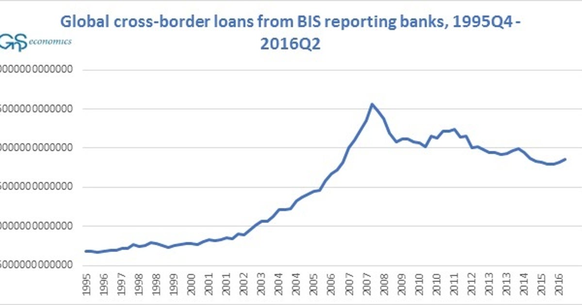 Warning for a global crash | HuffPost Contributor