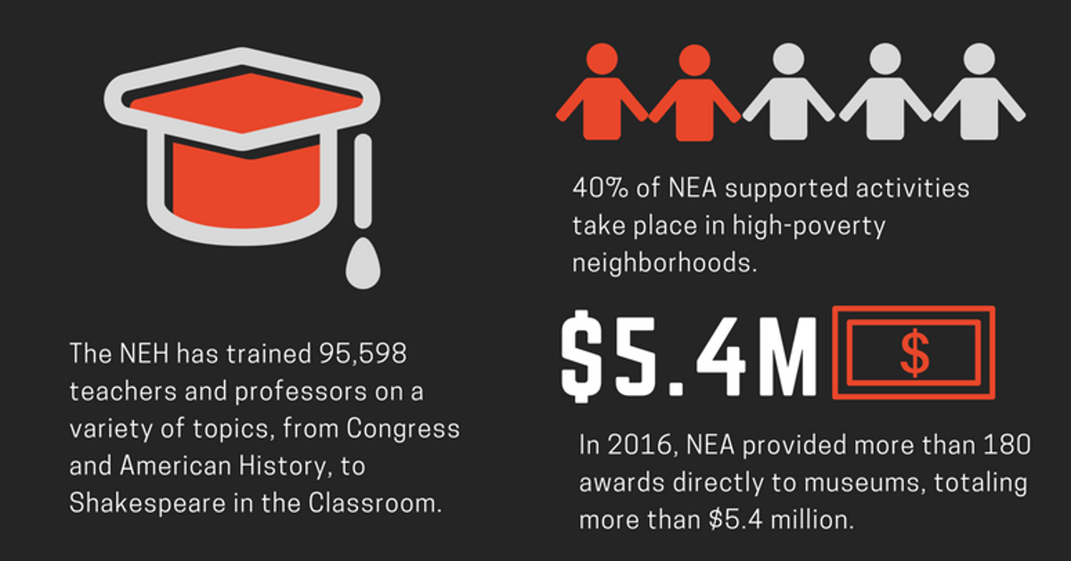 The Profound Impact Of The NEA And NEH, In One Simple Graphic ...