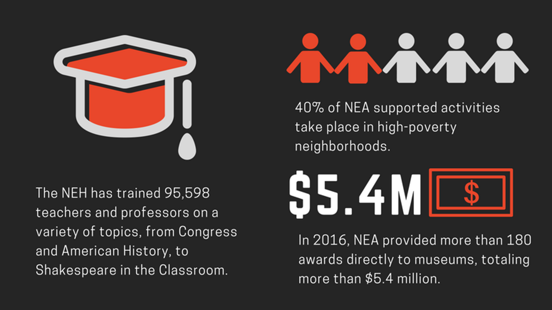 The Profound Impact Of The NEA And NEH, In One Simple Graphic ...