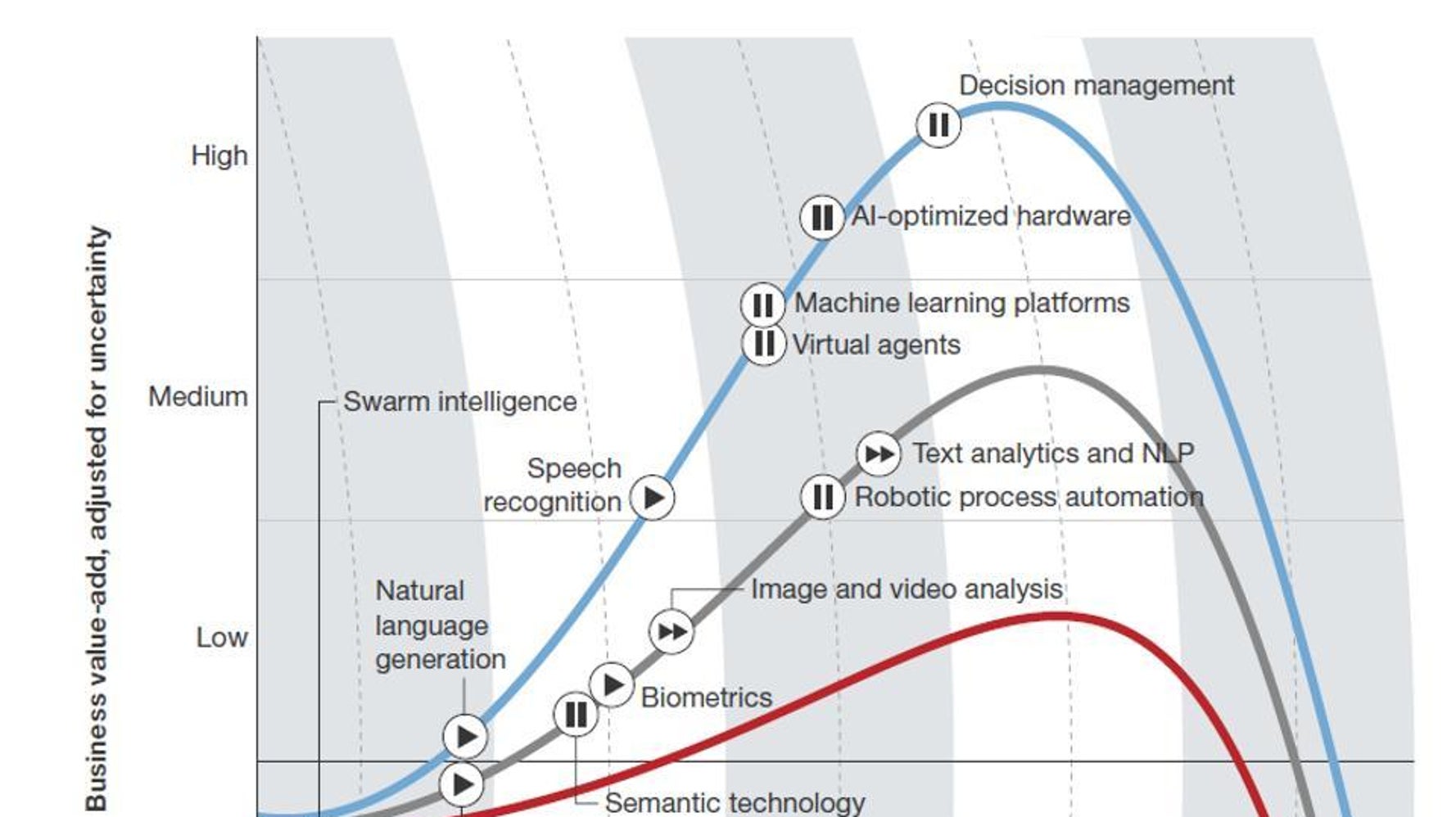 Human Interaction and Artificial Intelligence | HuffPost Contributor