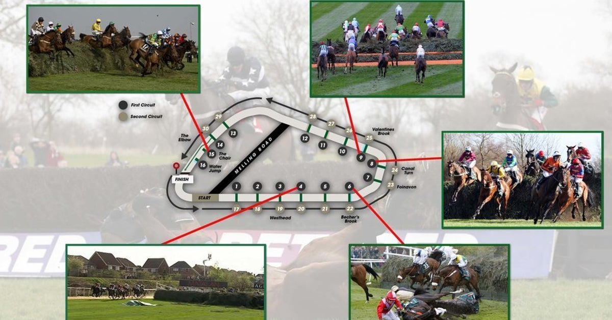 Grand National 2017: ‘Deadliest’ Jumps At Aintree Course Revealed ...