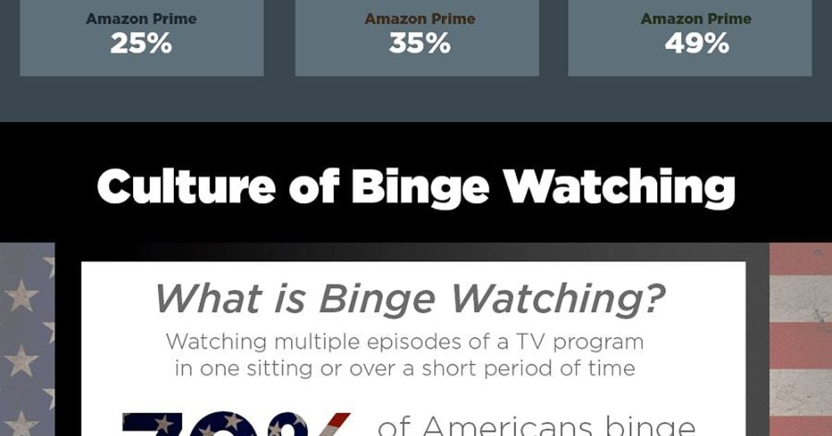 The Evolution of Television, Binge Watching, and TV Advertising ...