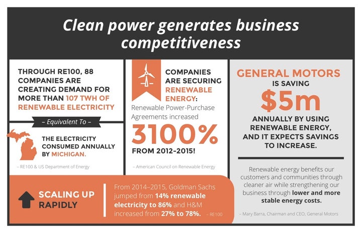 Better energy management electrifies the corporate agenda | HuffPost ...