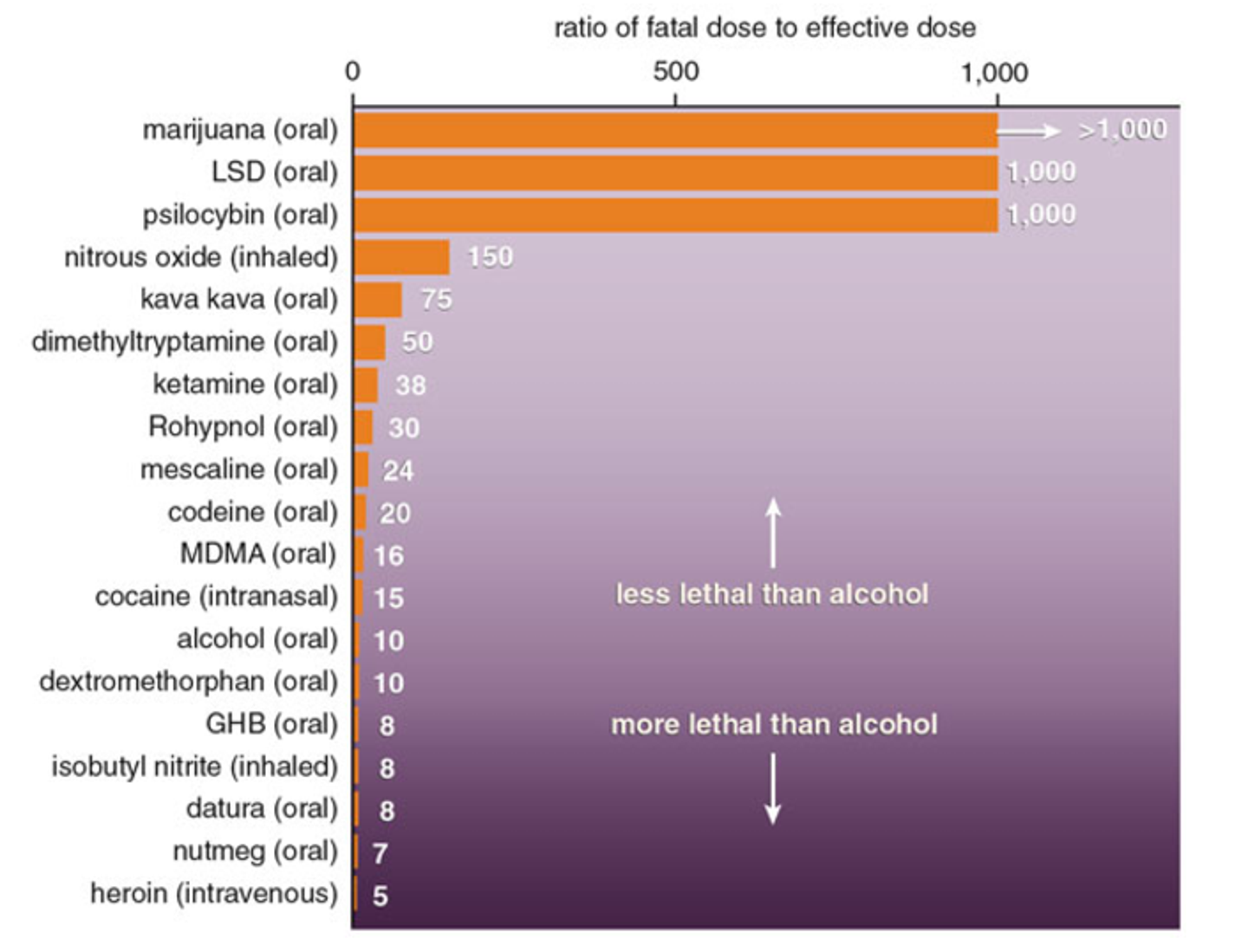 The Exhaustive List Of Everyone Who's Died Of A Marijuana Overdose ...