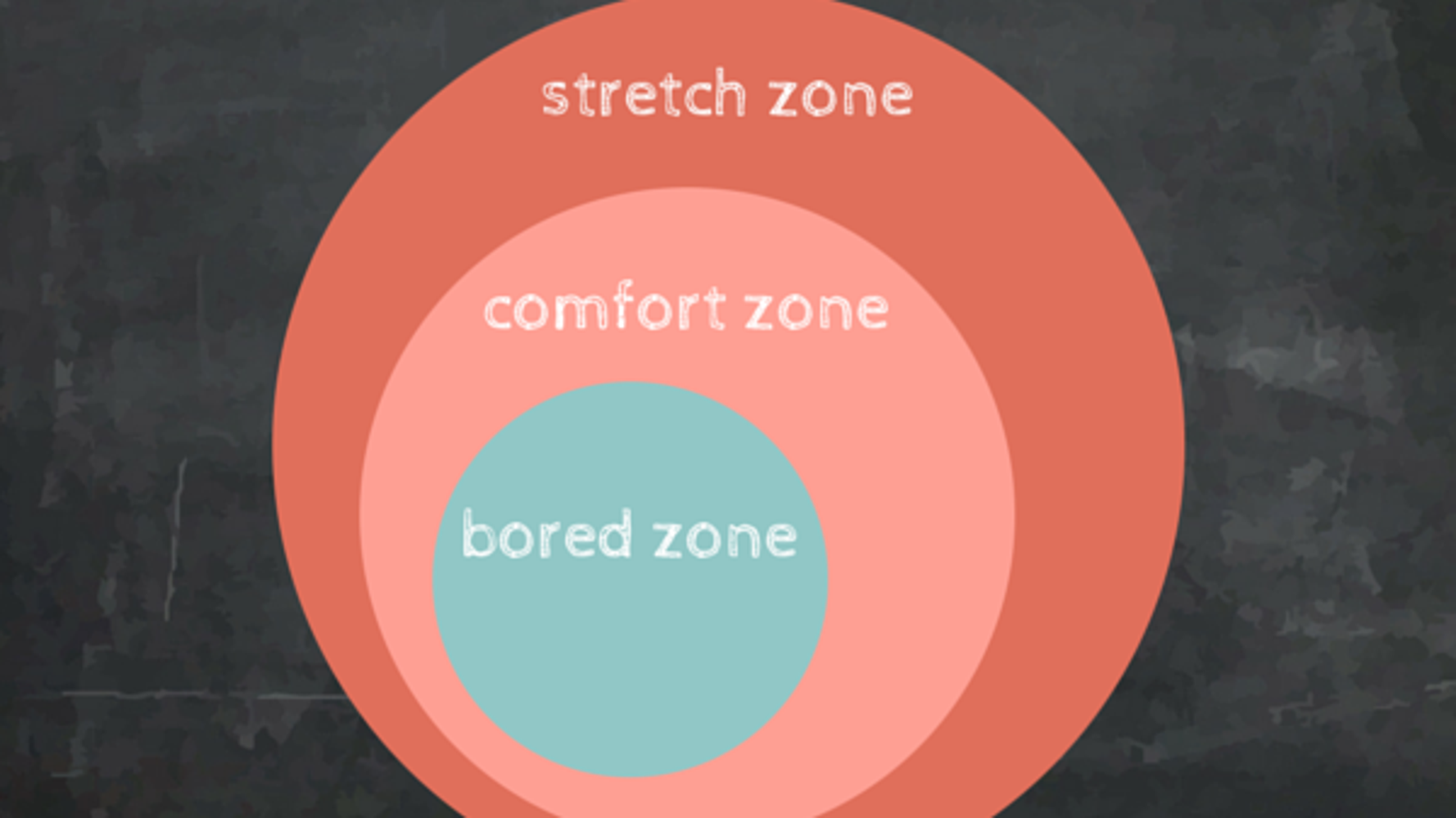 Stretch assignments: 4 reasons why it is crucial for remote employees ...