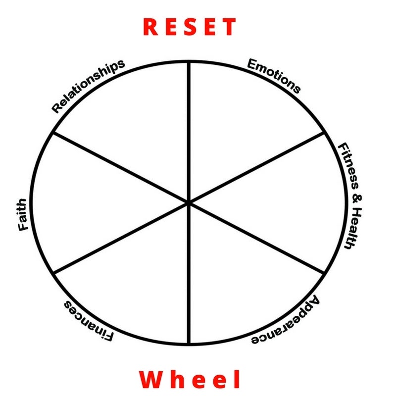 How To RESET Your Life | HuffPost