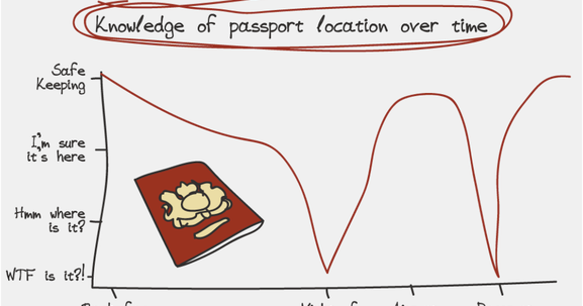11 Comics That Hilariously Capture The Stress And Thrill Of Travel ...