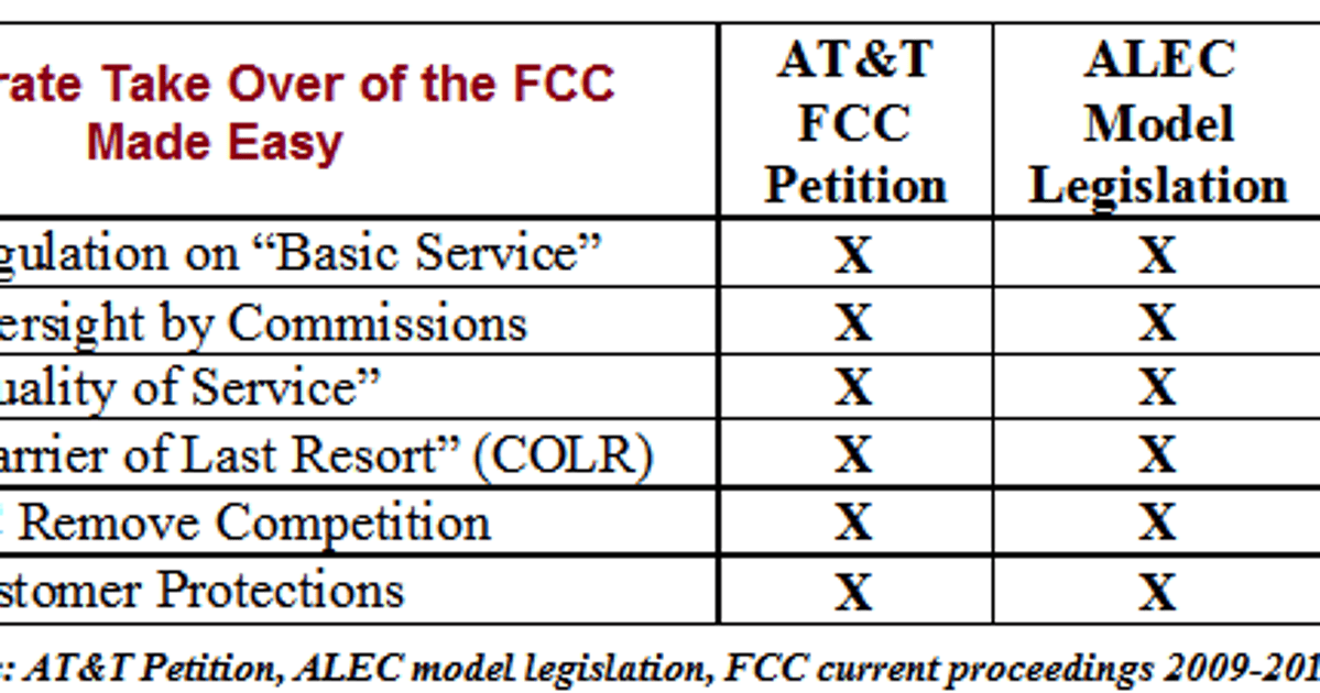 AT&T, ALEC, FCC. The FCC’s plans are based on AT&T’s Petition, which is ...