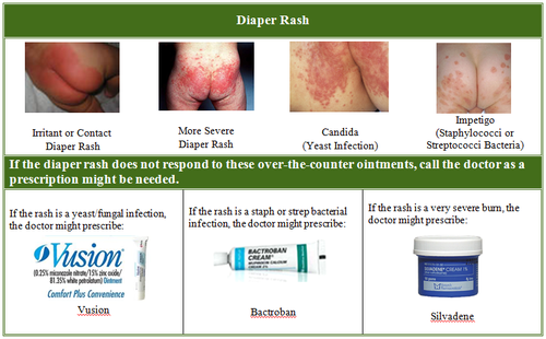 Impetigo Diaper Rash Pictures Diaper Choices