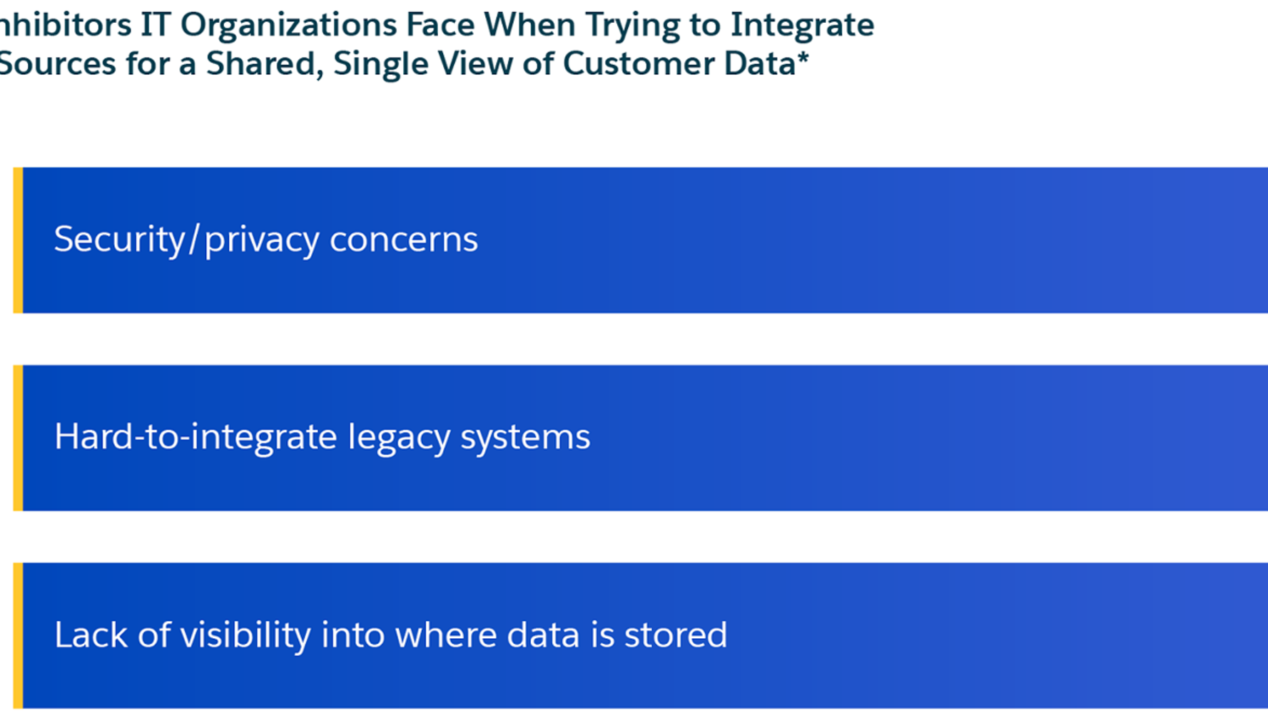 IT’s Biggest Challenges: Legacy Tech And Widening Skills Gap | HuffPost
