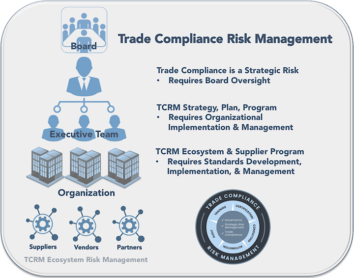 Risk Governance & Trade Compliance Risk Management: Reducing Strategic ...
