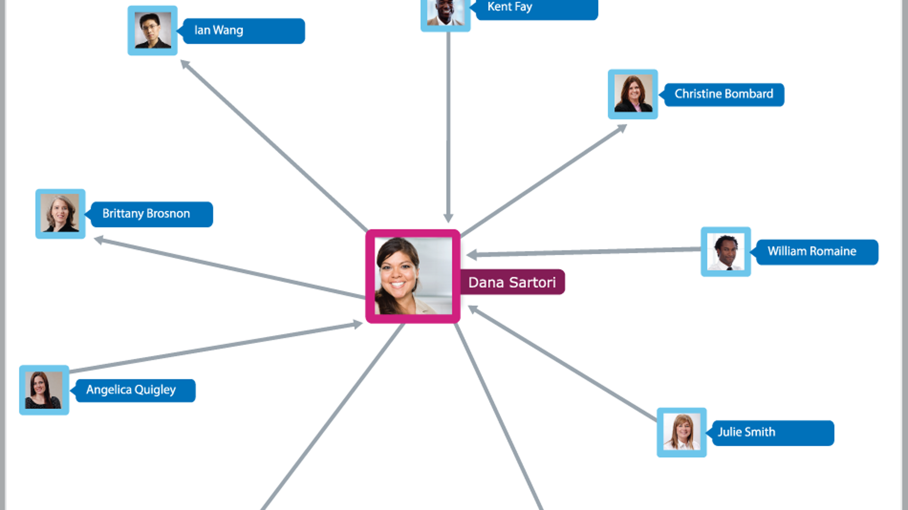 Create Your Dream Team at Work - Harness the Organic Nature of ...