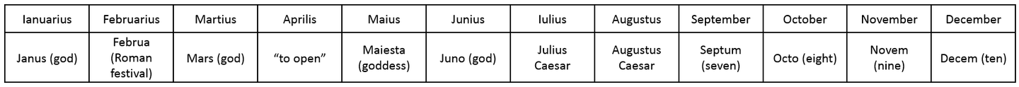The Meaning Behind the Names of the Months | HuffPost Contributor