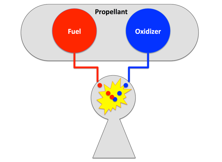The Difference Between Rocket Fuel and Propellant | HuffPost Contributor