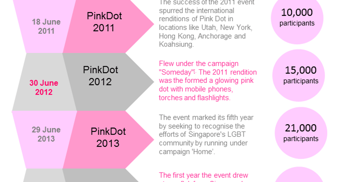 Timeline: Pink Dot Movement | HuffPost Contributor