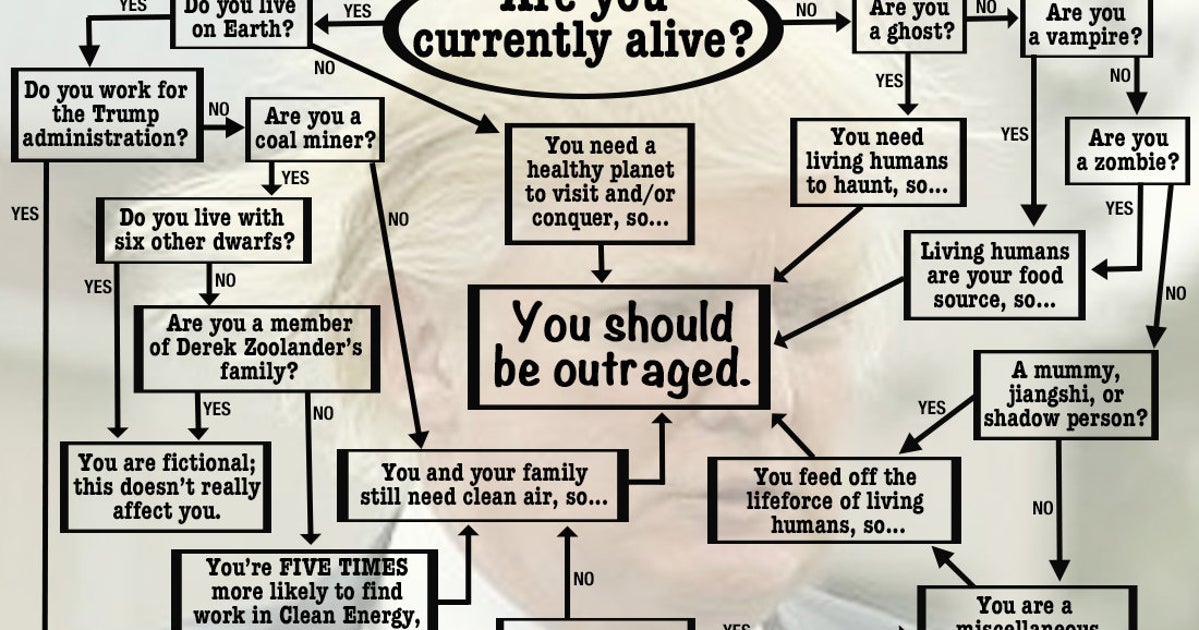 Comedy Writer's Flowchart Will Tell You If You're Affected By Climate ...