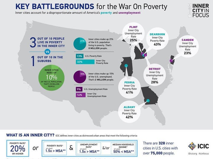 Why We Can't Forget America's Inner Cities | HuffPost Contributor