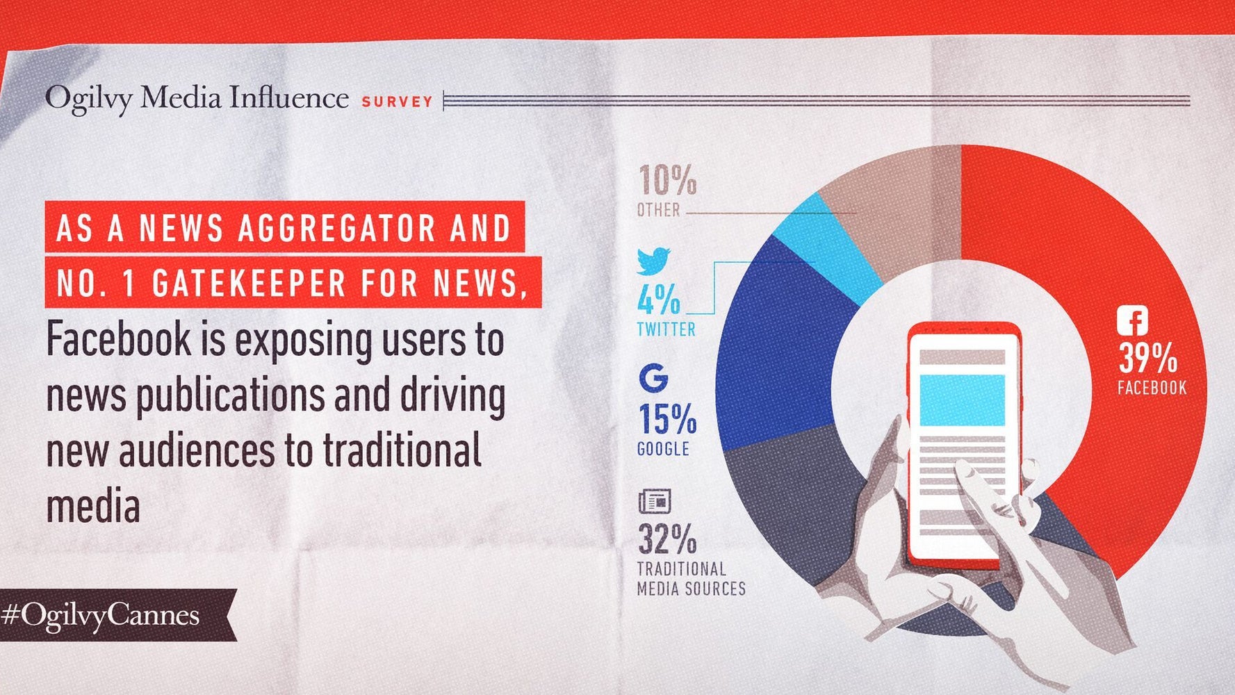 Traditional Media Embraces a Bold New Digital Frontier | HuffPost ...