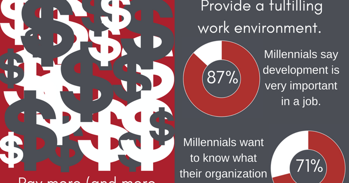 Embracing Millennials to Overcome Today's Hiring Challenges | HuffPost ...