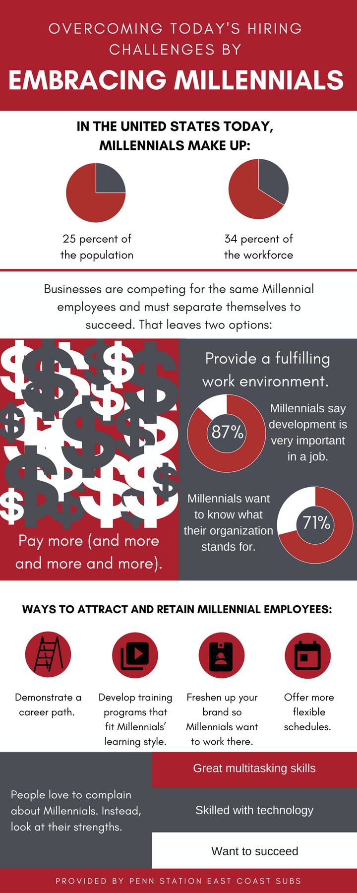 Embracing Millennials to Overcome Today's Hiring Challenges | HuffPost ...