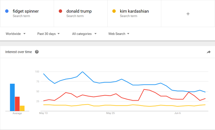 Fidget Spinners: A Brief History of the Global Phenomenon | HuffPost ...